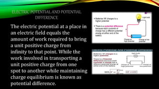 PRESENTATION ON ELECTRICITY.pptx