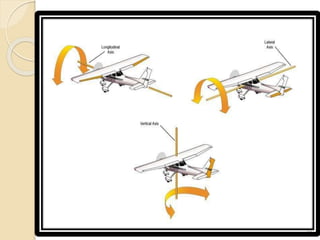 Presentationonelectronicscontrolsysteminaircrafts 121023110554-phpapp02 ...