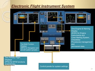 Presentationonelectronicscontrolsysteminaircrafts 121023110554-phpapp02 ...