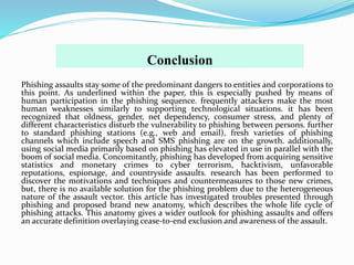 Presentation on Email phishing.pptx