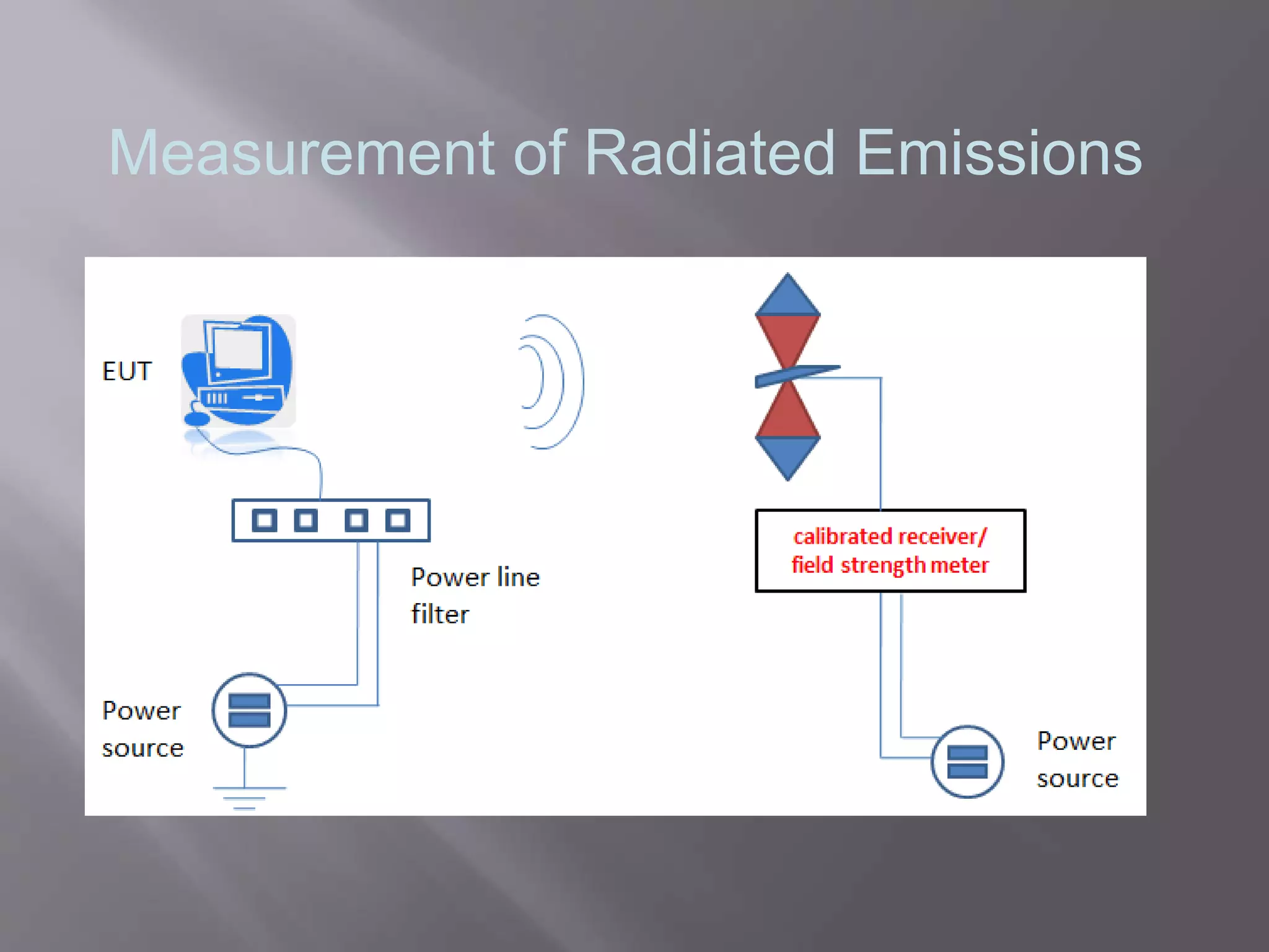 Presentation on emc testing and measurement | PPTX