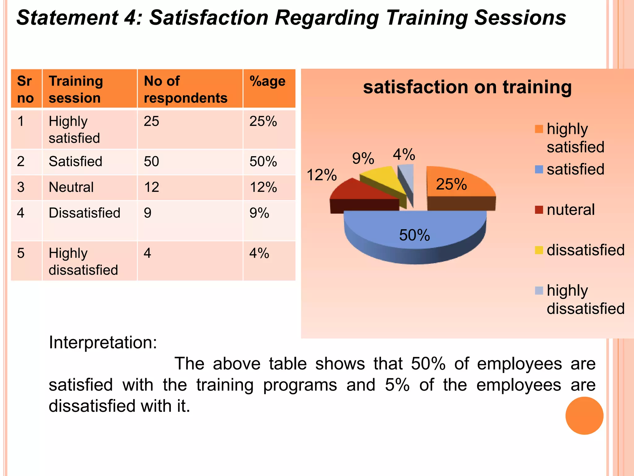 presentation on Employee Satisfaction.pptx