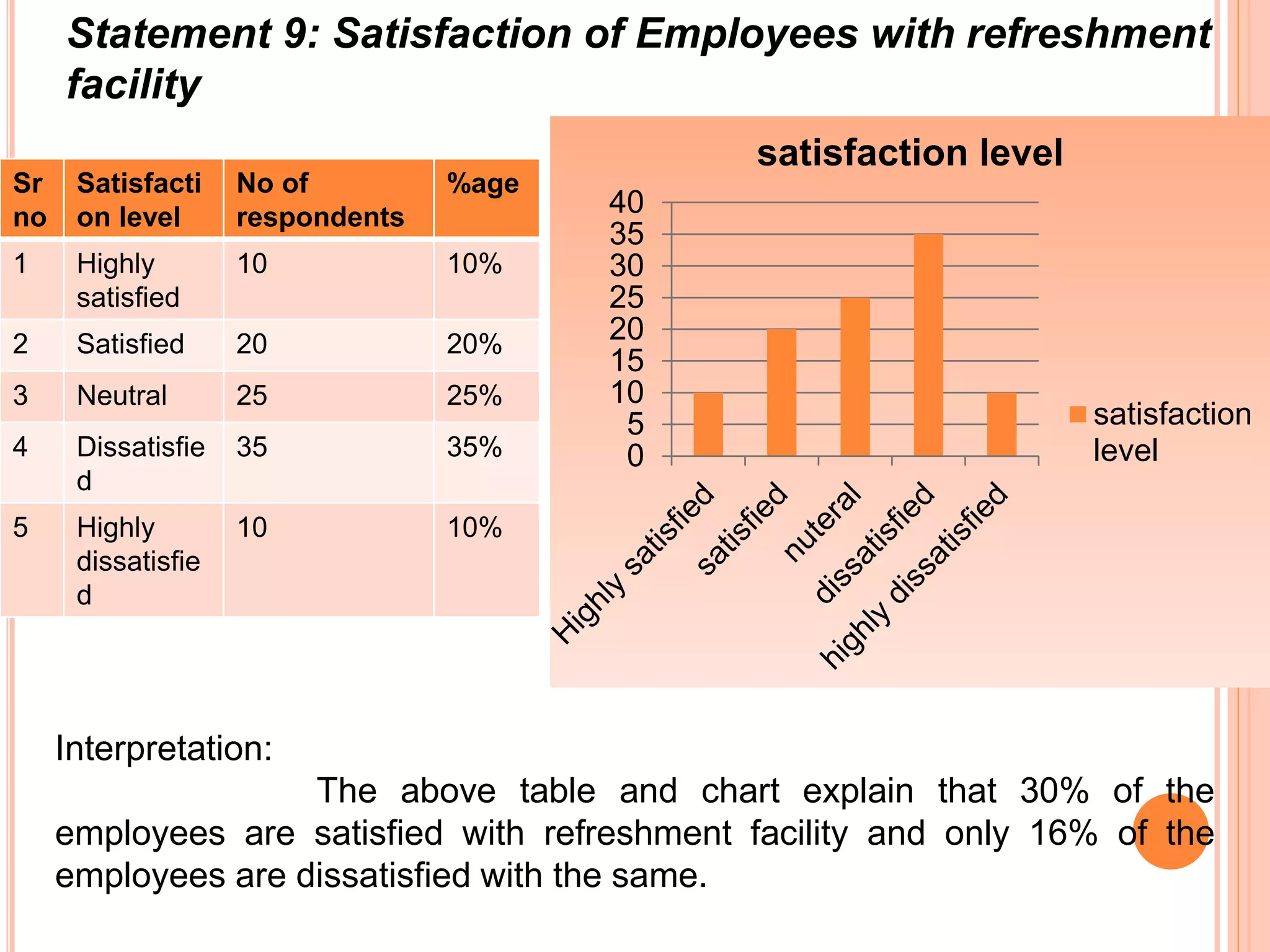 presentation on Employee Satisfaction.pptx