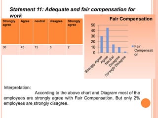 presentation on Employee Satisfaction.pptx