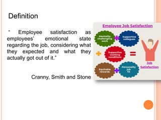 presentation on Employee Satisfaction.pptx