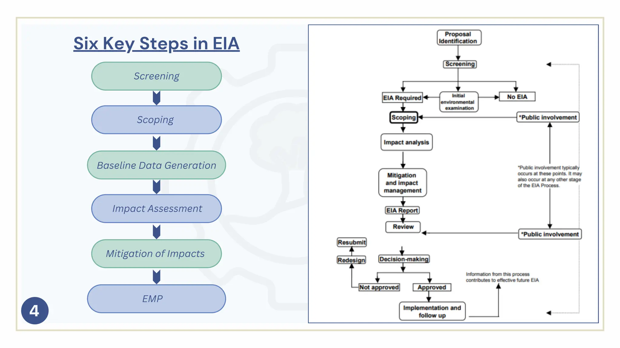 Presentation on Environmental Impact Assessment (EIA) CEGIS.pdf