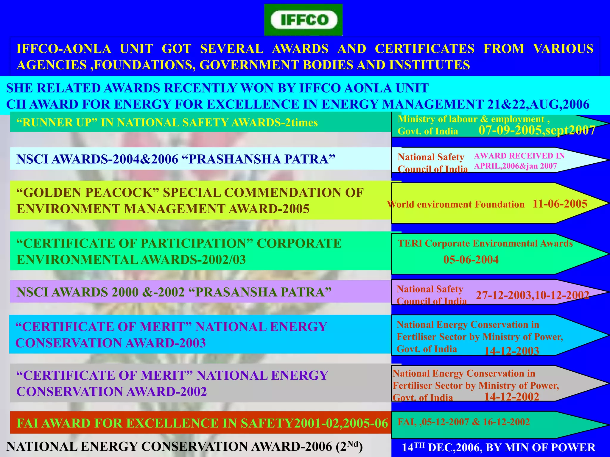 Presentation On Environmental Management At Iit Roorkee | PDF ...
