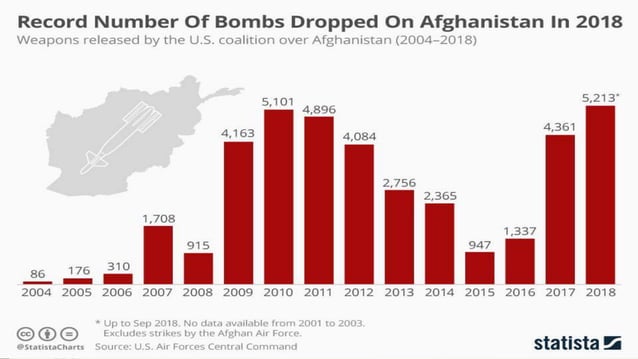 environmental problems in afghanistan | PPTX