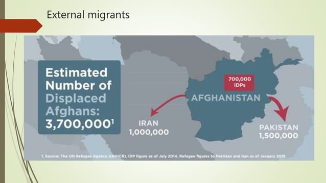 environmental problems in afghanistan | PPTX