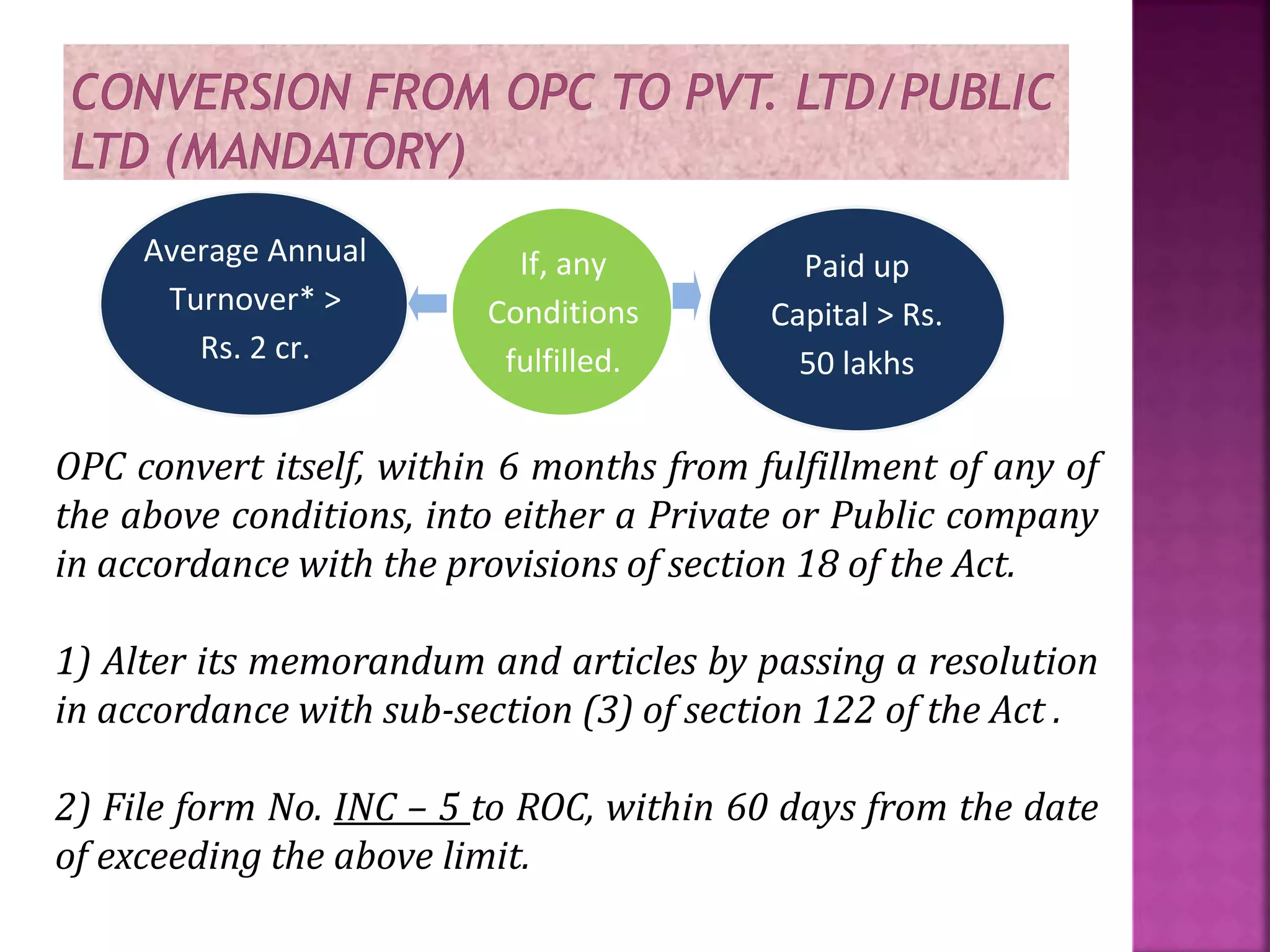 One person company (OPC) as per Companies Act, 2013 | PPTX | Business ...