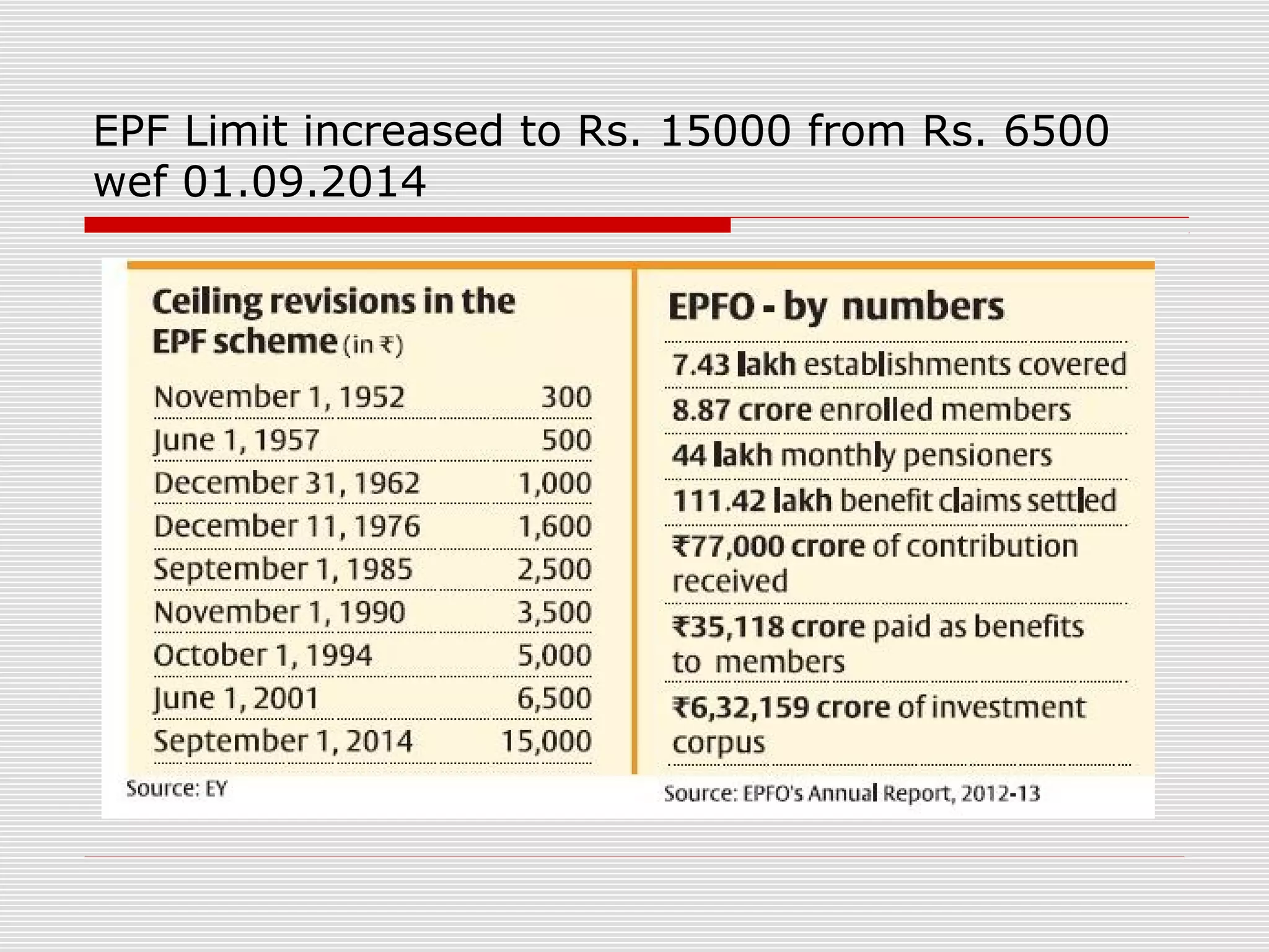 Presentation PF New Rules | PPT