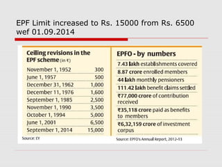Presentation PF New Rules | PPT