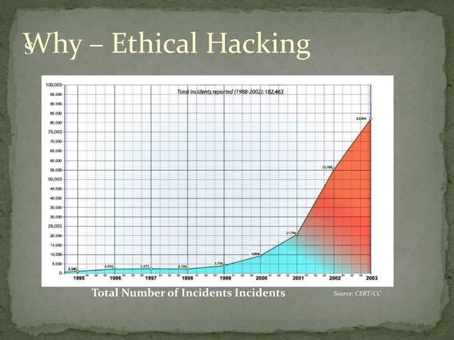 Presentation on ethical hacking | PPT