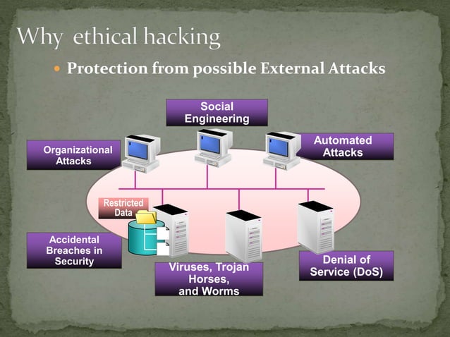 Presentation on ethical hacking | PPT