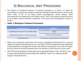 Presentation on etp (who gmp) | PPT