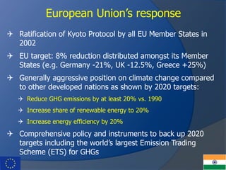 Presentation on eu ets & aviation for iffaad | PPT