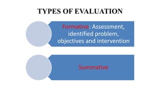 NURSING CARE PLAN,REVIEW THE ASPECT OF NURSING Evaluation IN CLINICAL ...
