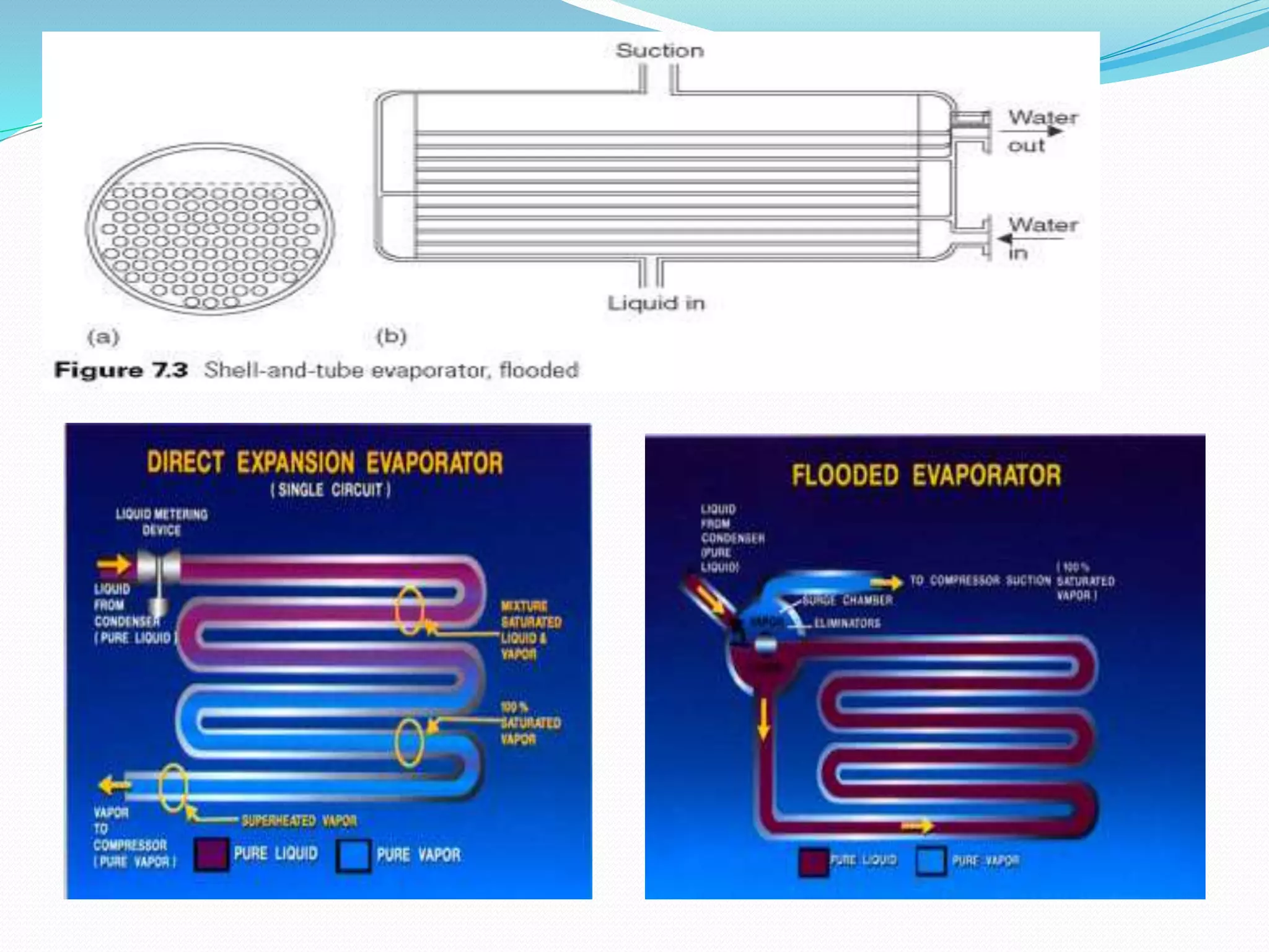 Presentation on evaporators | PPTX