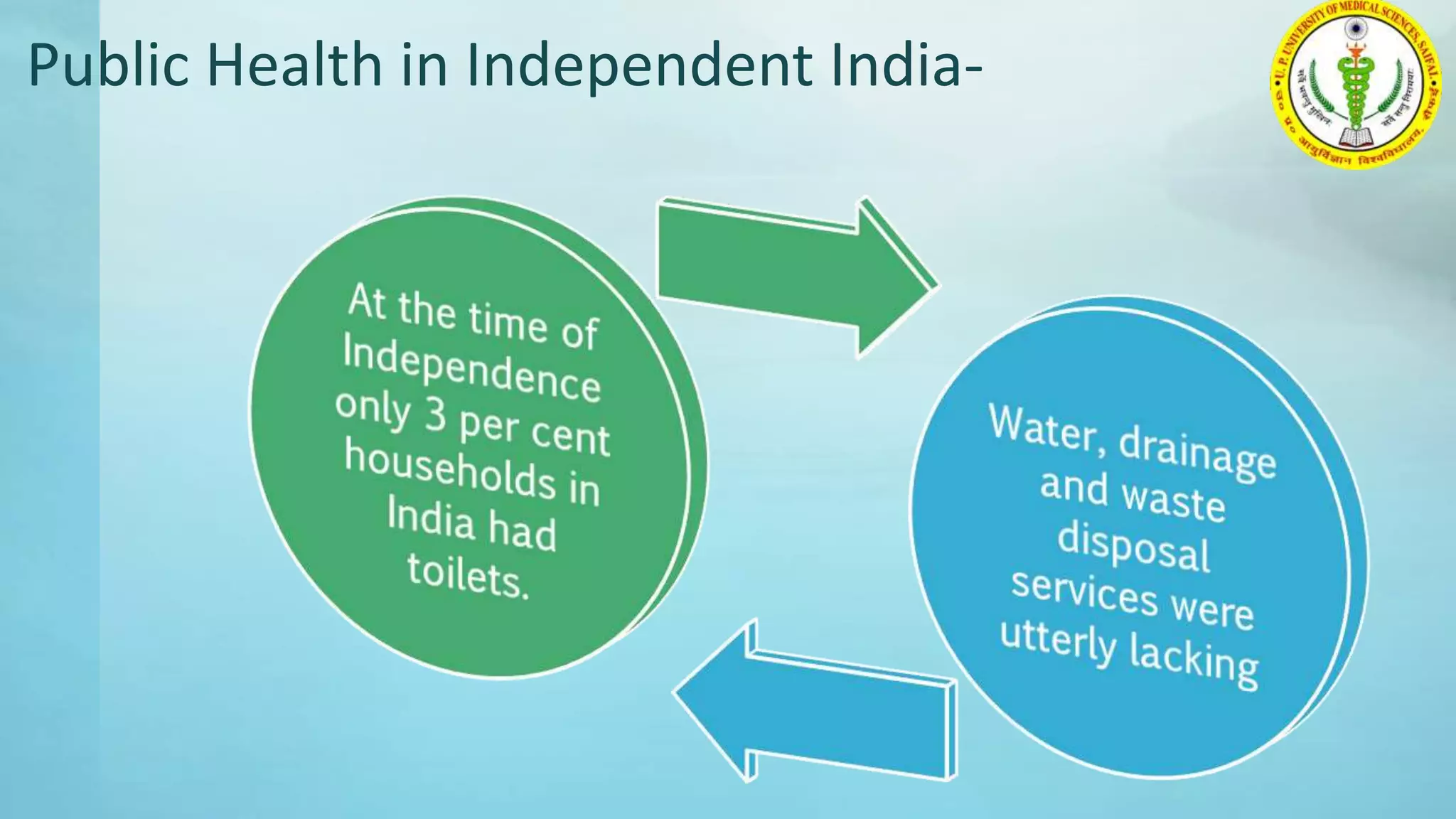 evolution of public health in india | PPTX