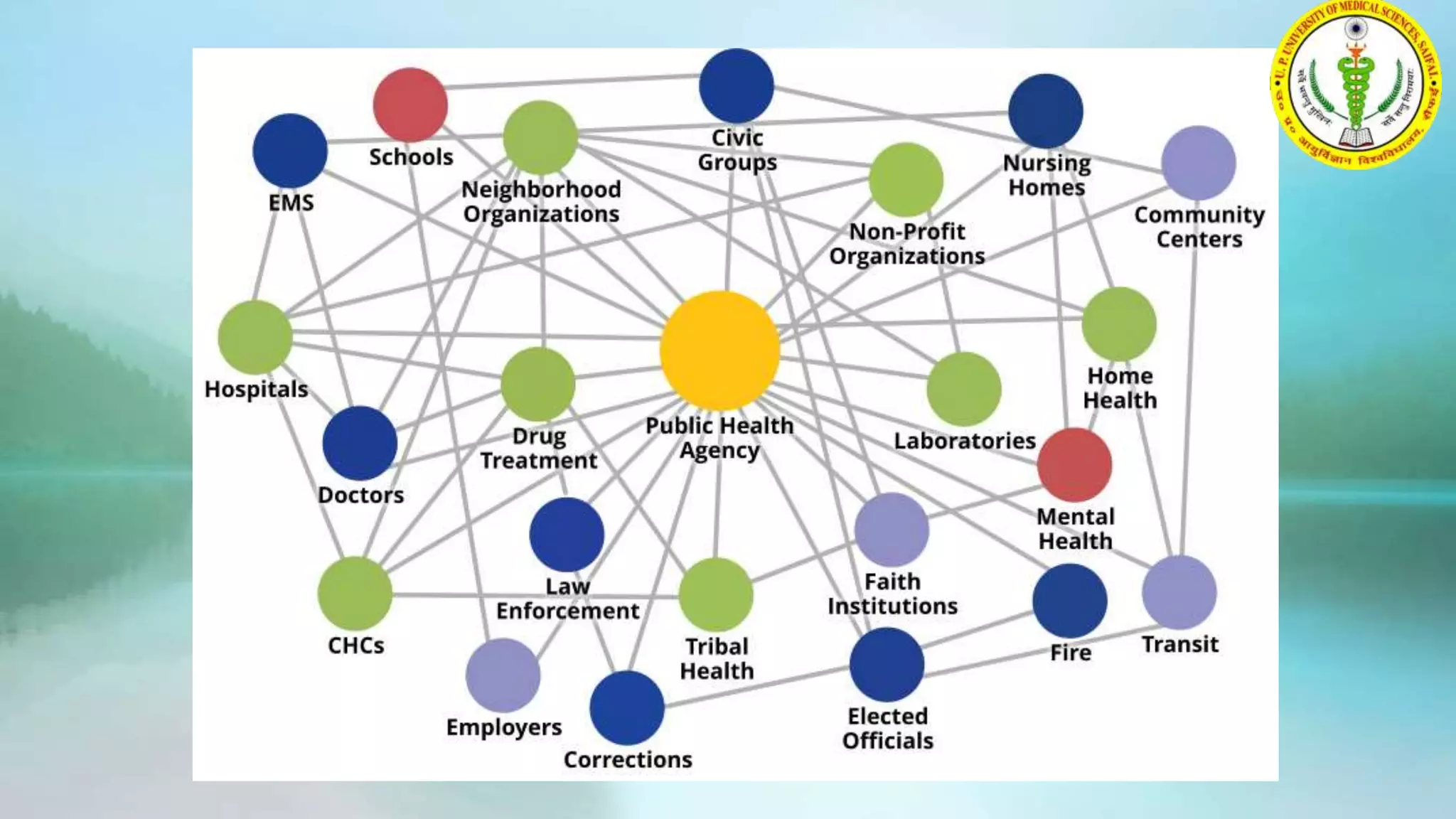 evolution of public health in india | PPTX