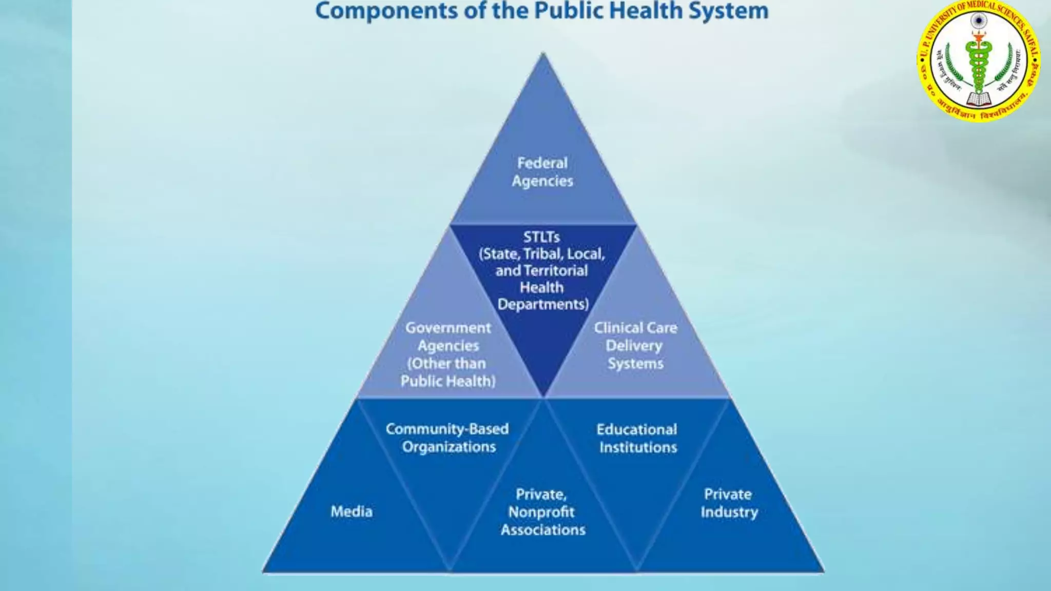 evolution of public health in india | PPTX