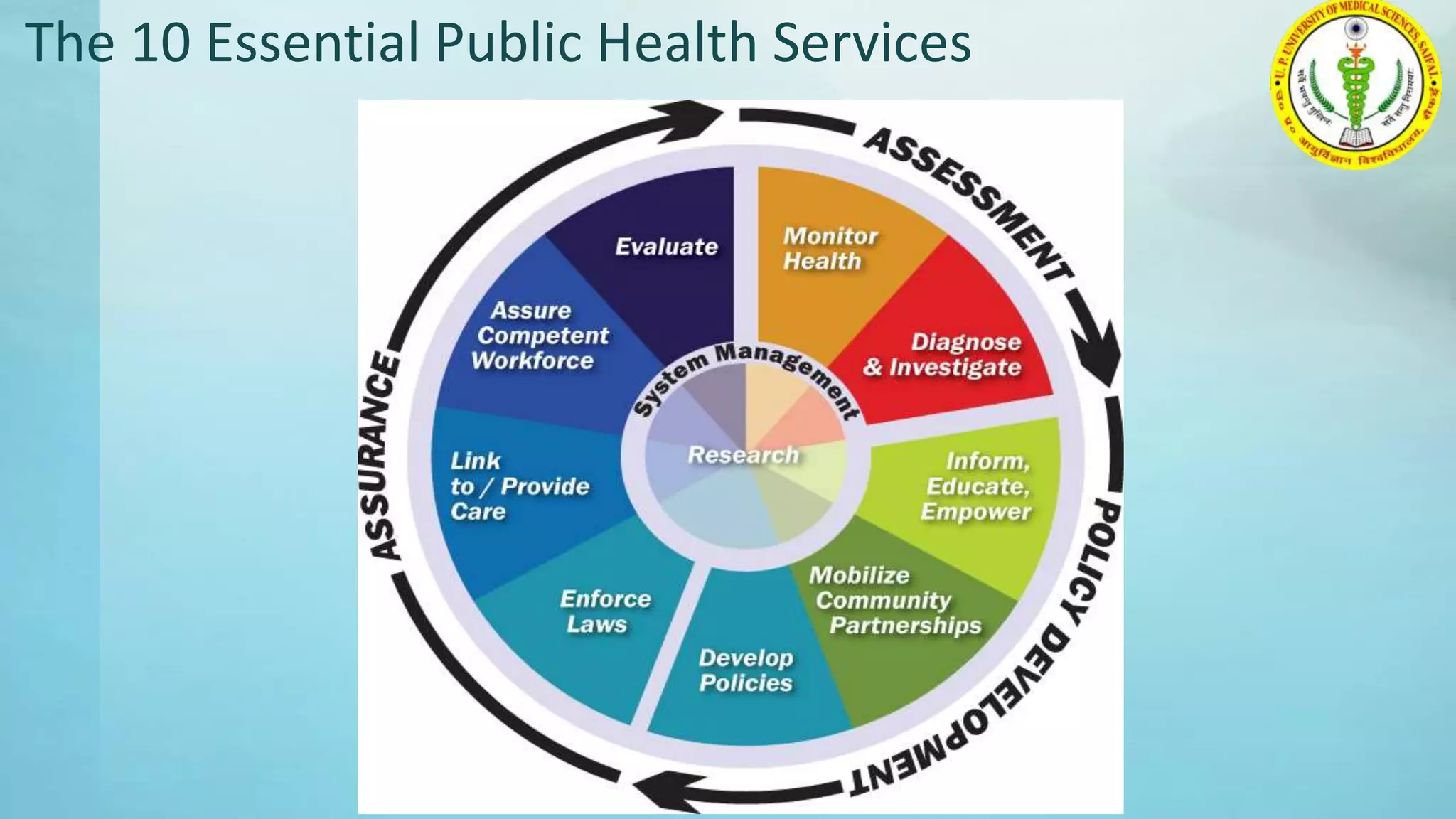 evolution of public health in india | PPTX