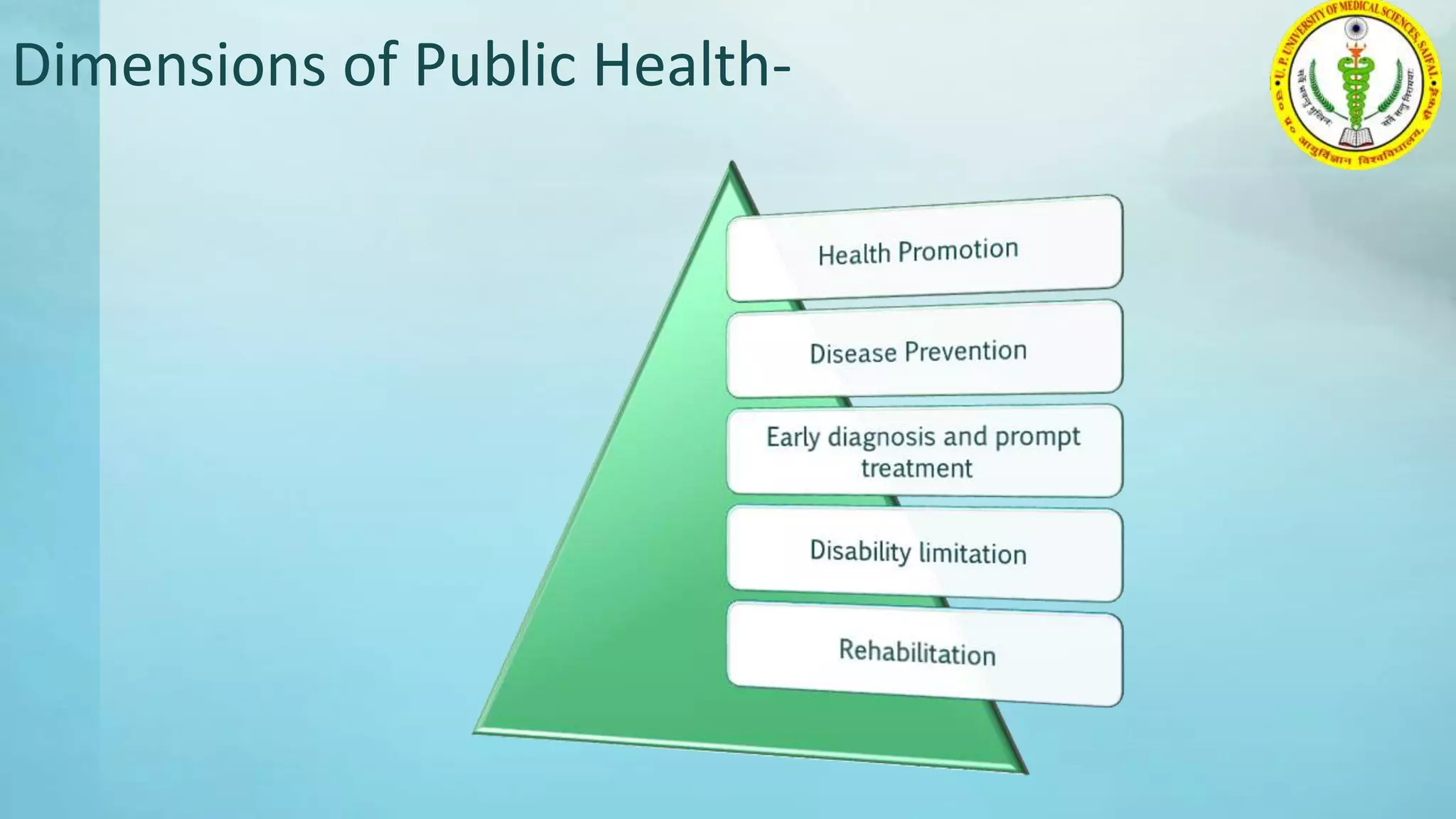 evolution of public health in india | PPTX