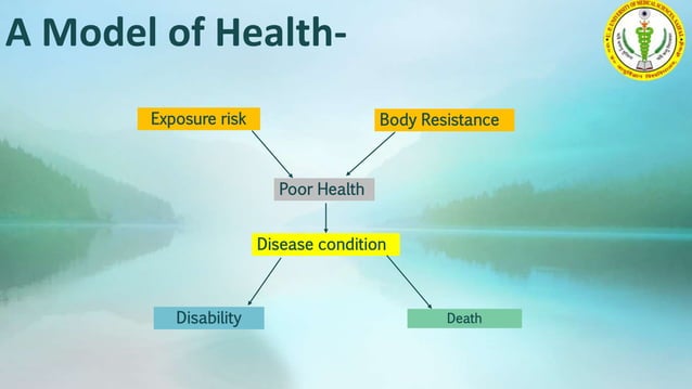 evolution of public health in india | PPTX