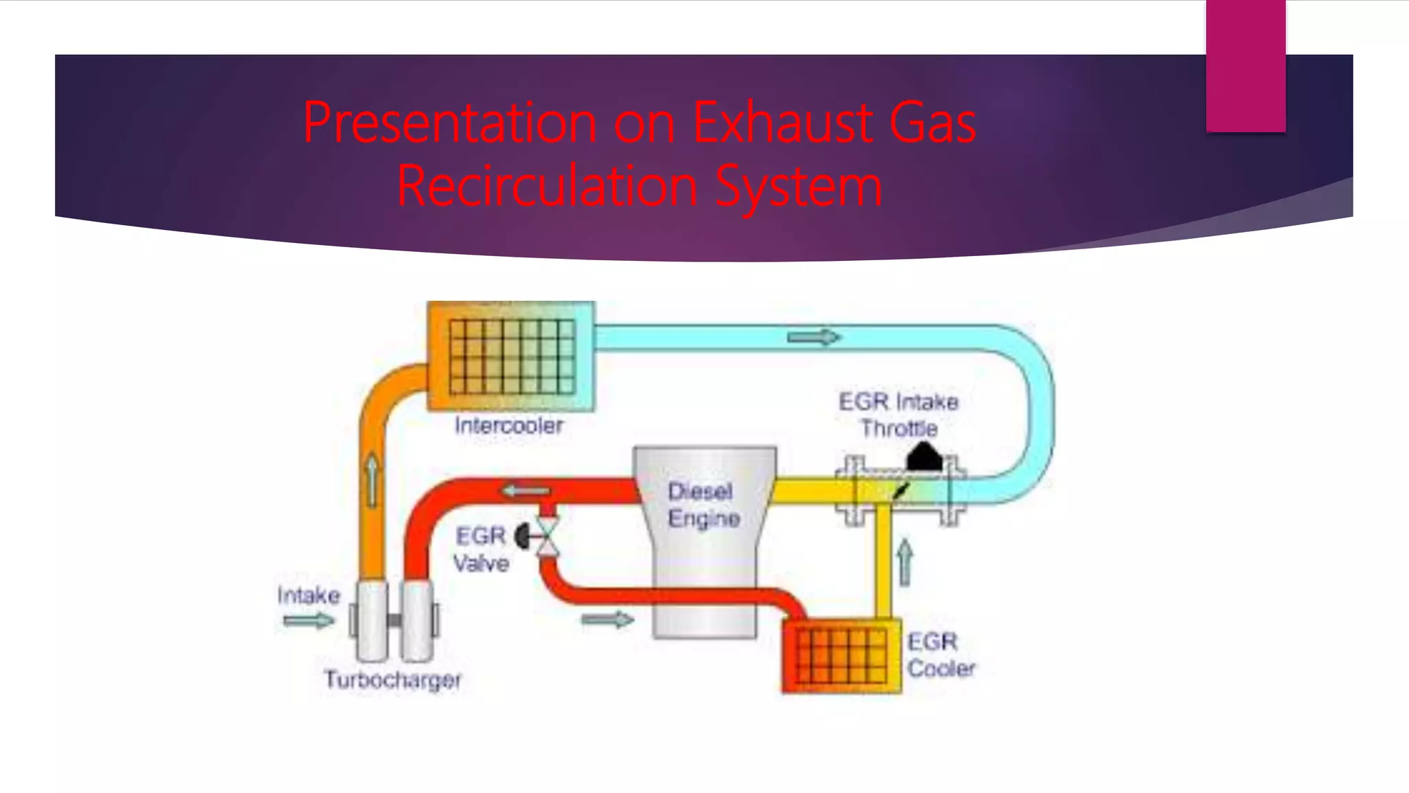 Exhaust gas recirculation system | PPTX