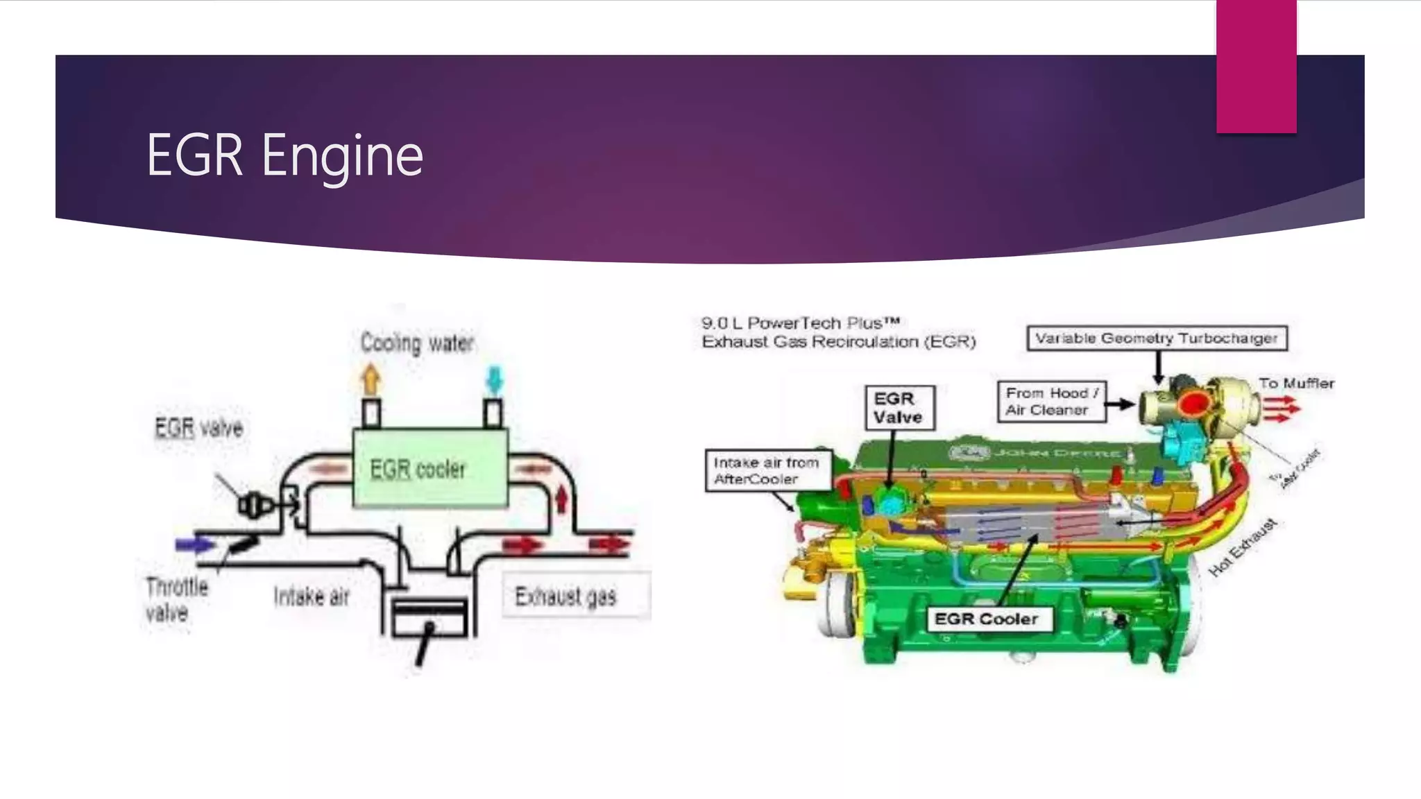 Exhaust gas recirculation system | PPTX