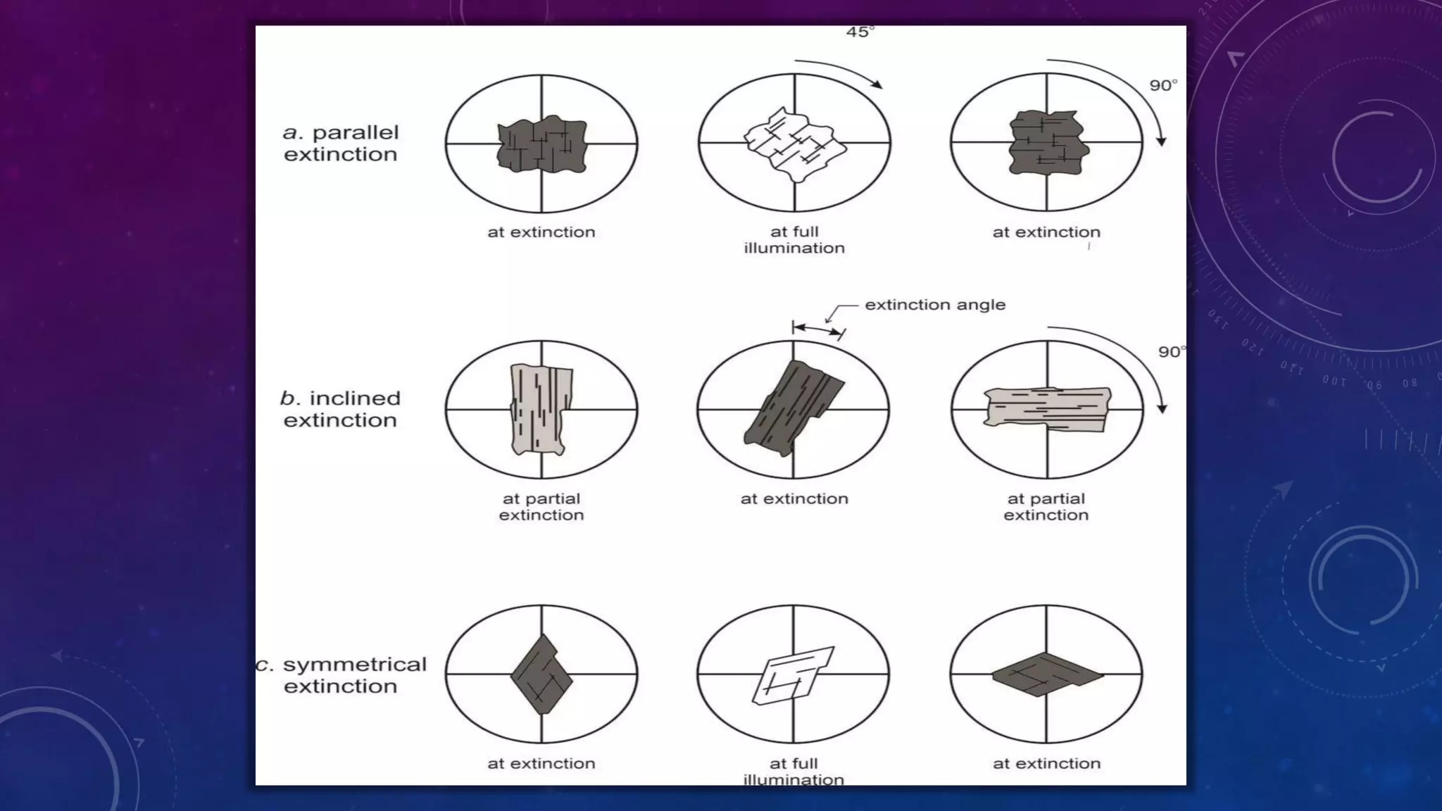 Extinction angle and Types of Extinction in Minerals.pdf