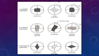 Extinction angle and Types of Extinction in Minerals.pdf