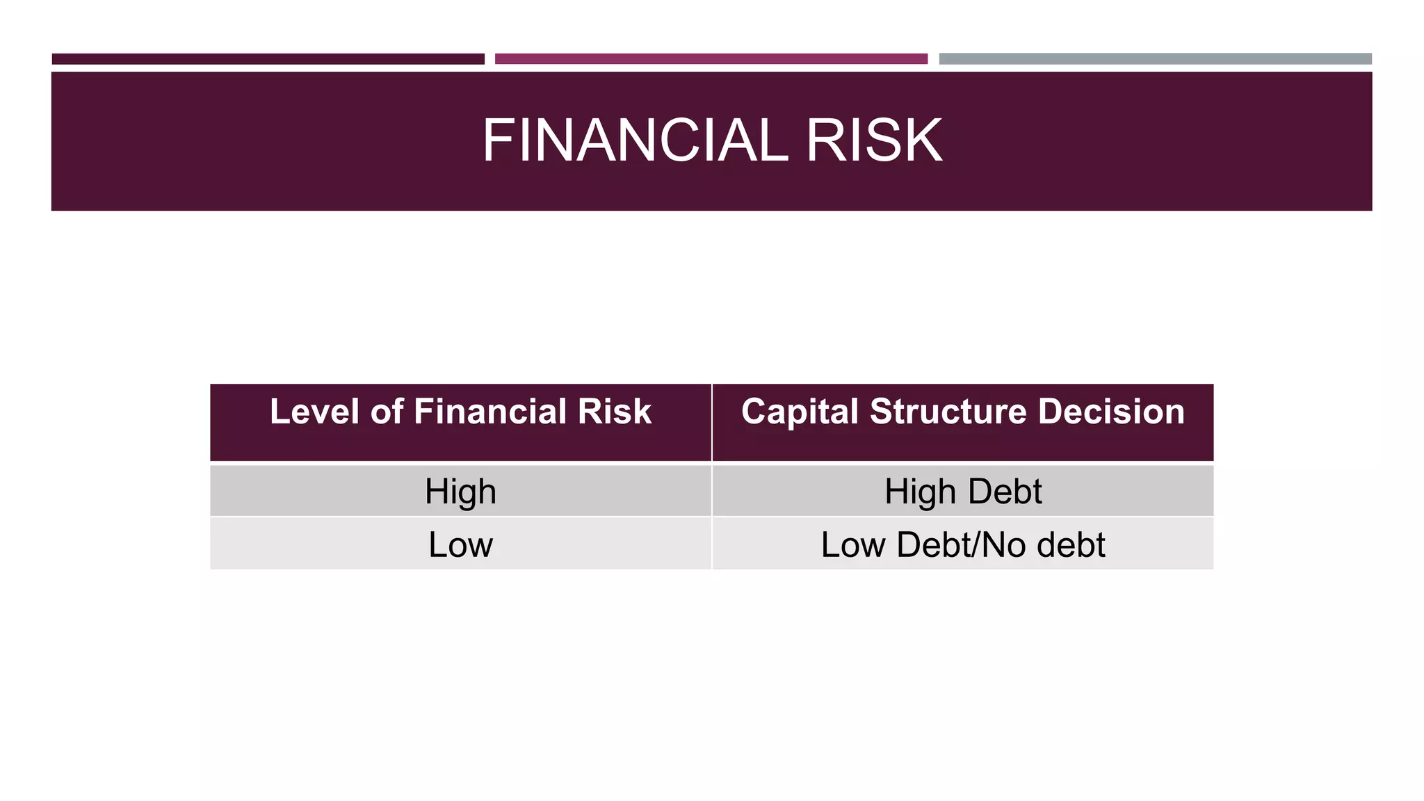 Presentation on factors affecting capital structure decisions | PPTX