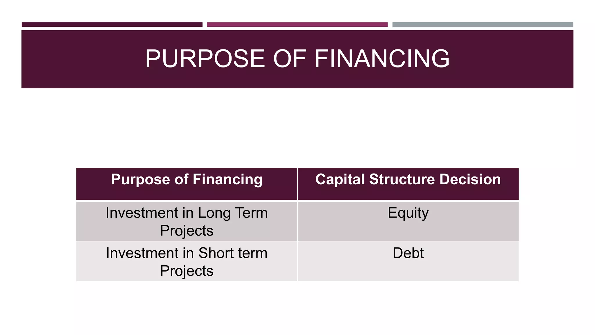 Presentation on factors affecting capital structure decisions | PPT Presentation on factors affecting capital structure decisions | PPT