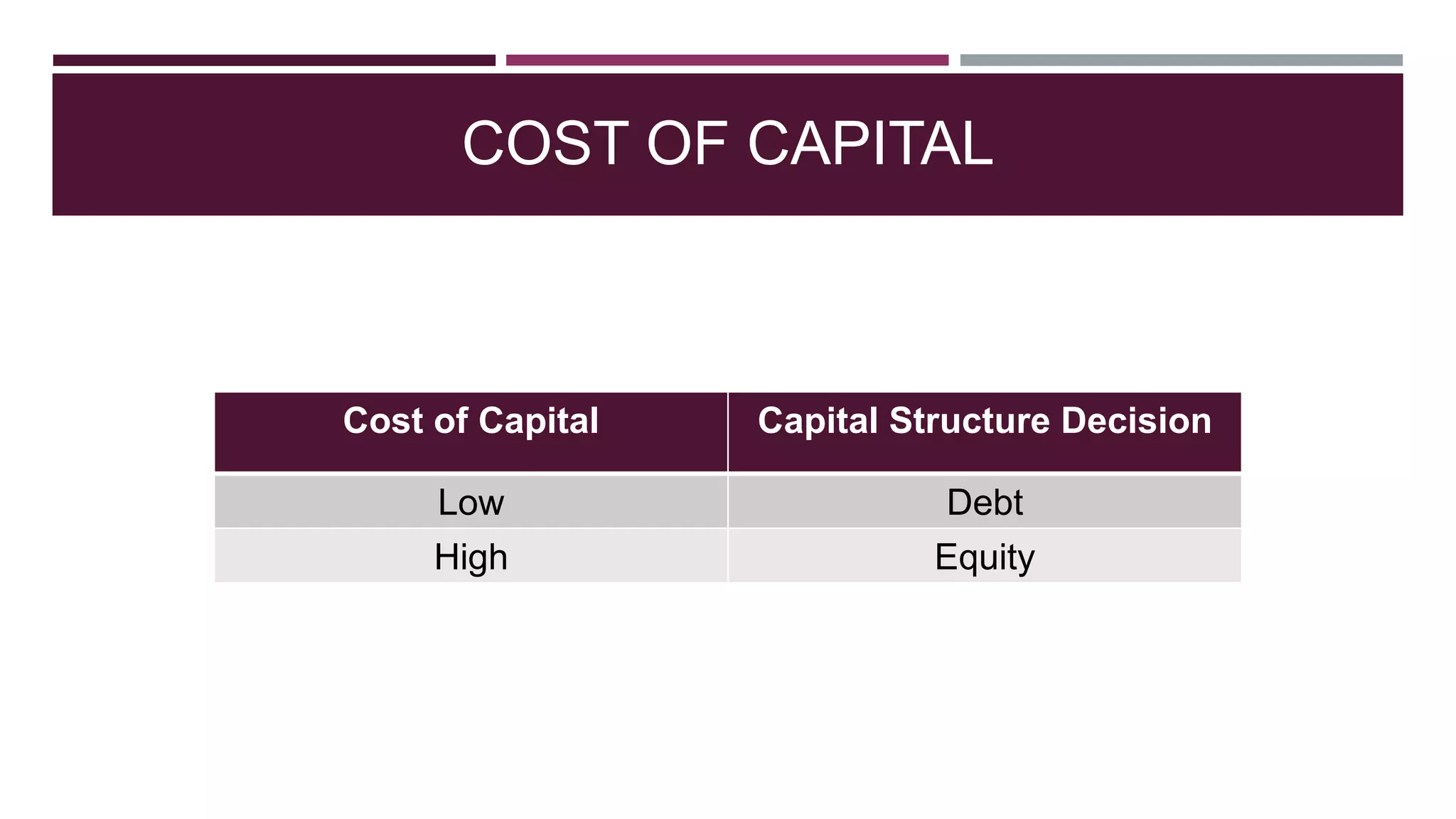 Presentation on factors affecting capital structure decisions | PPTX