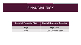 Presentation on factors affecting capital structure decisions | PPTX