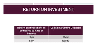 Presentation on factors affecting capital structure decisions | PPTX