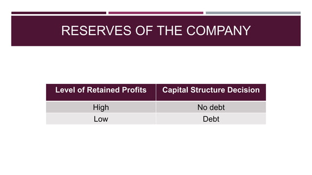 Presentation on factors affecting capital structure decisions | PPTX