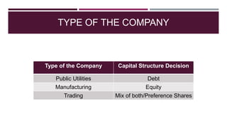 Presentation on factors affecting capital structure decisions | PPTX
