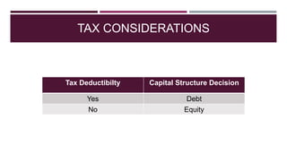 Presentation on factors affecting capital structure decisions | PPTX