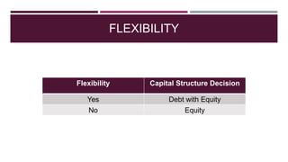 Presentation on factors affecting capital structure decisions | PPTX