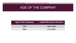 Presentation on factors affecting capital structure decisions | PPTX