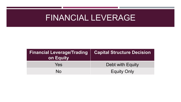 Presentation on factors affecting capital structure decisions | PPTX