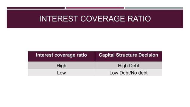 Presentation on factors affecting capital structure decisions | PPTX