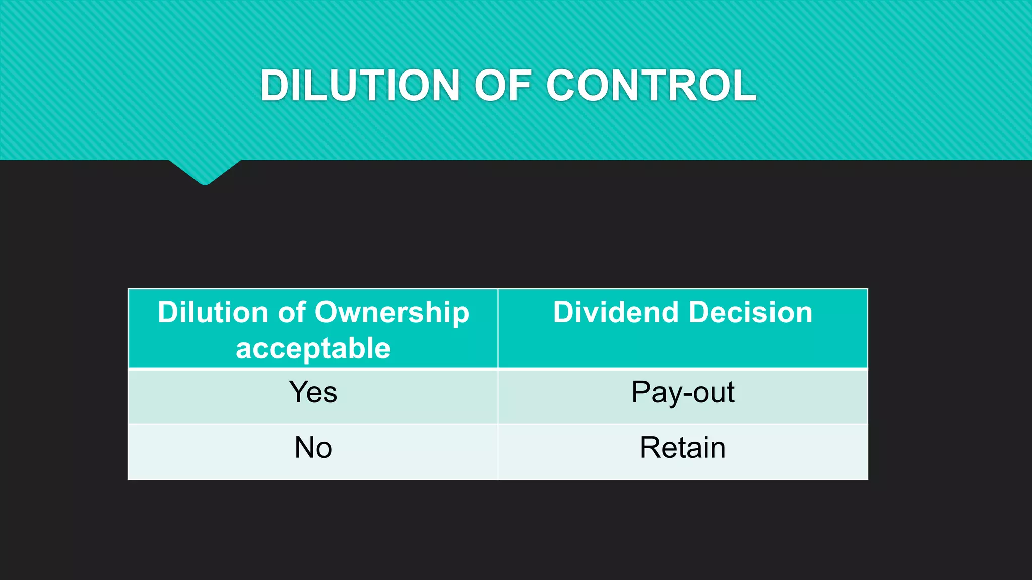 Presentation on factors affecting dividend decisions | PPTX