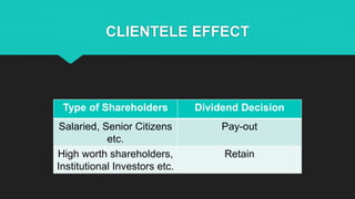 Presentation on factors affecting dividend decisions | PPTX