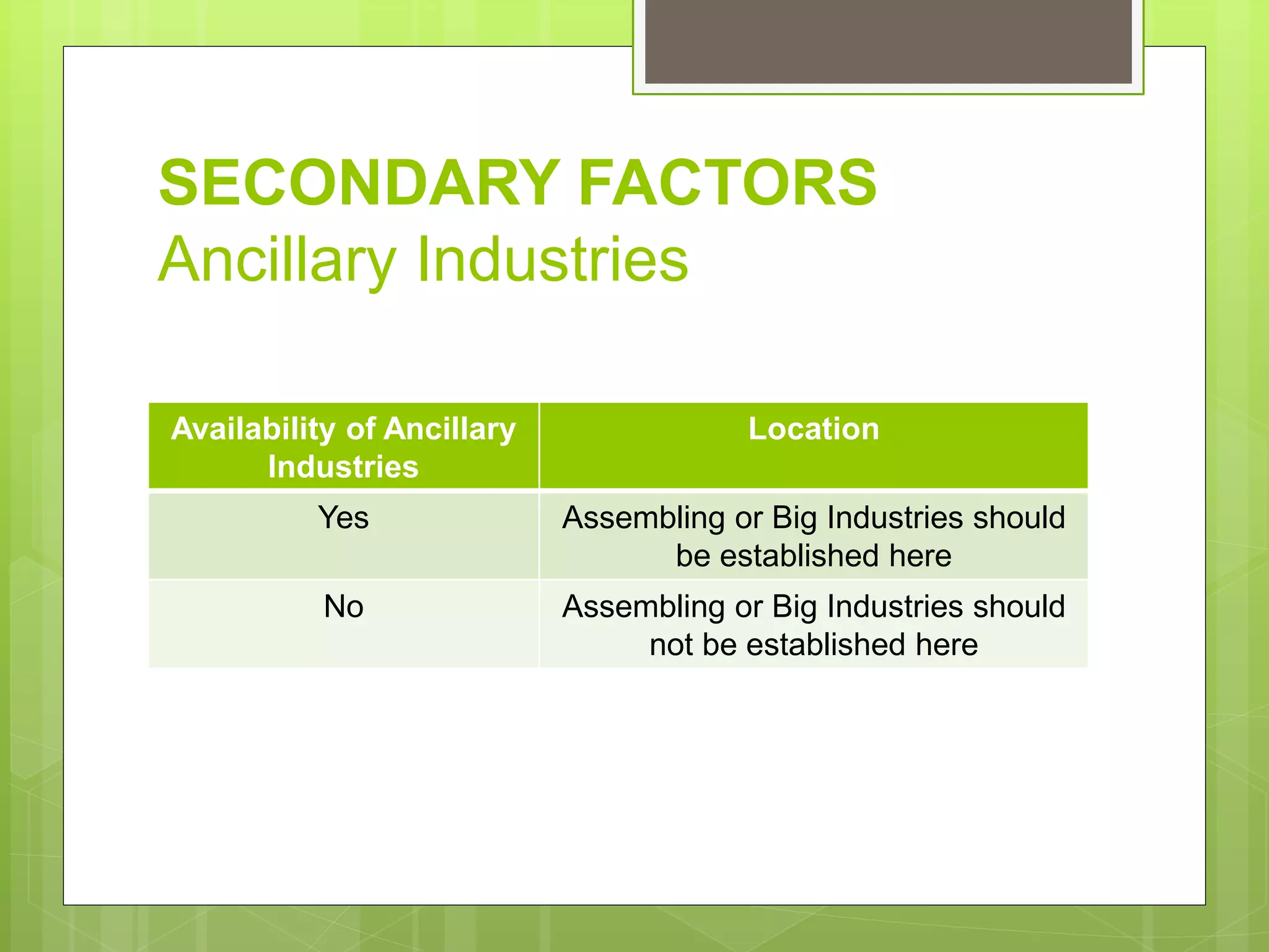 Presentation on Factors affecting Location of Industry | PPTX