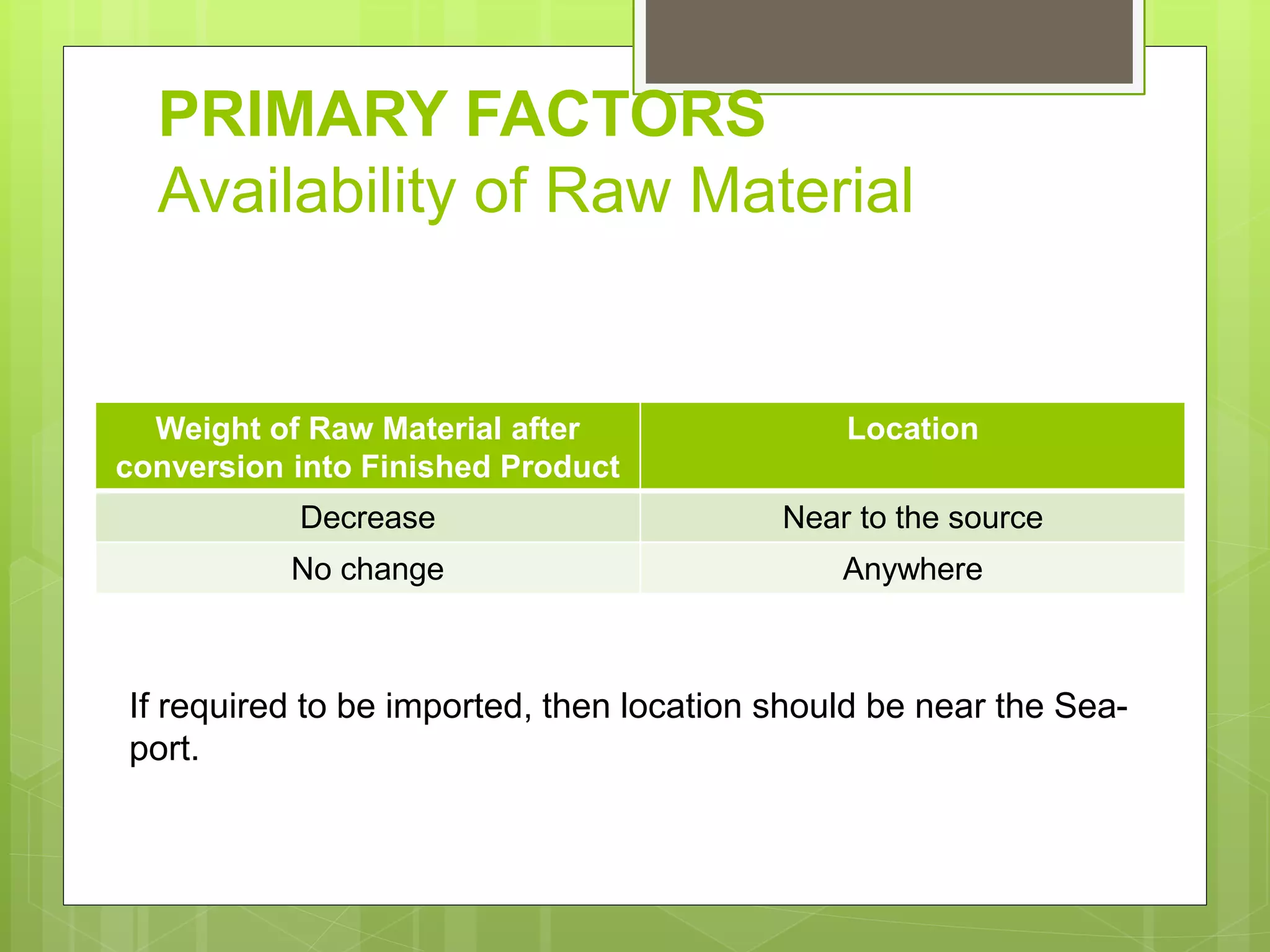 Presentation on Factors affecting Location of Industry | PPTX