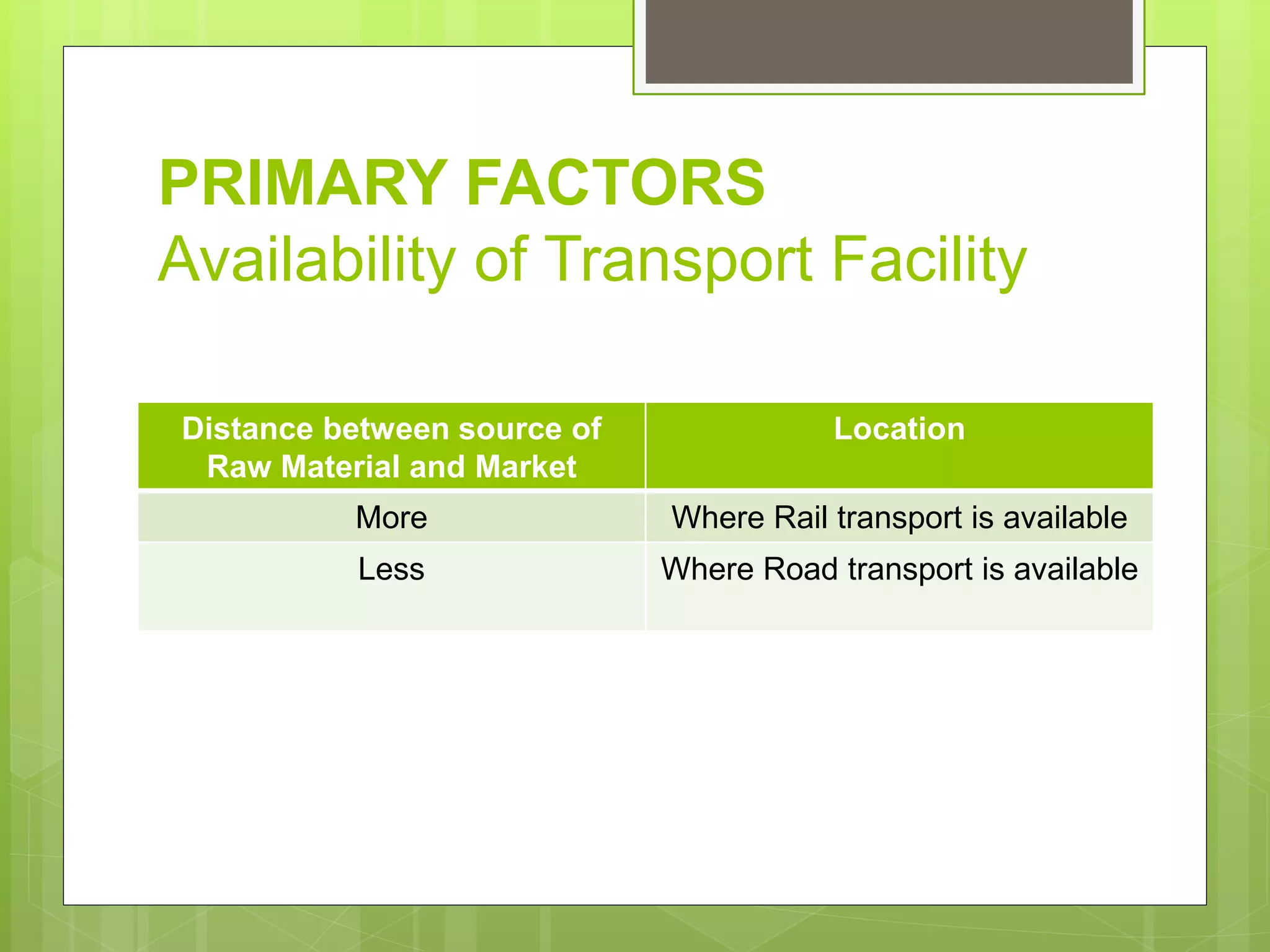 Presentation on Factors affecting Location of Industry | PPTX