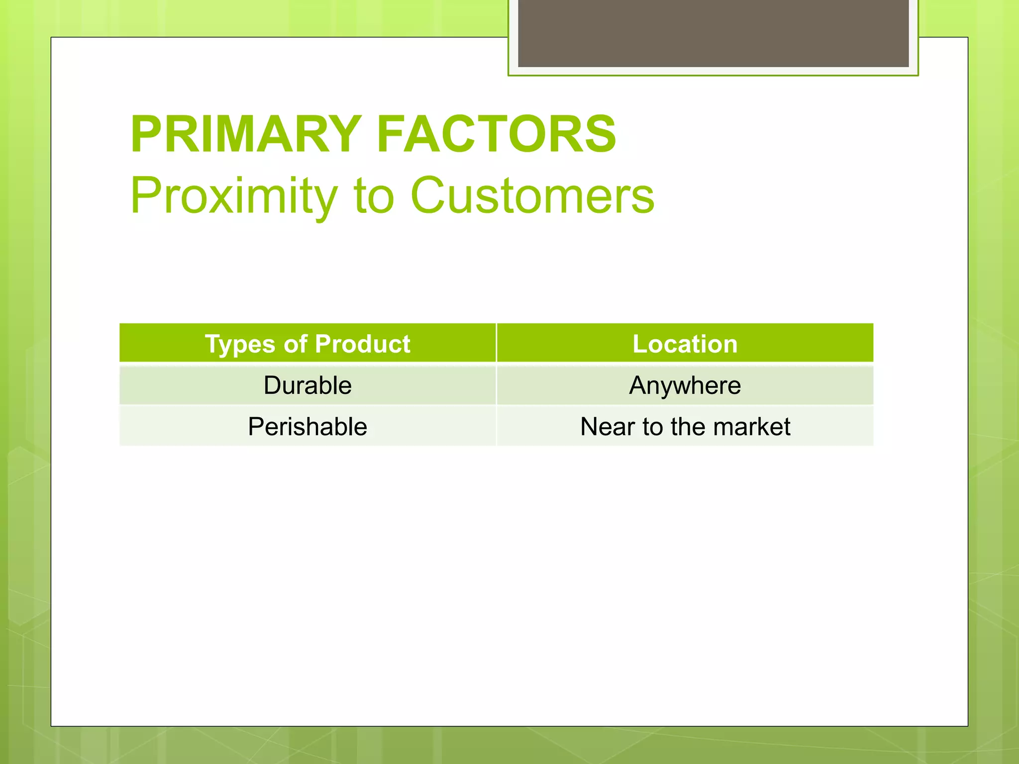 Presentation on Factors affecting Location of Industry | PPTX